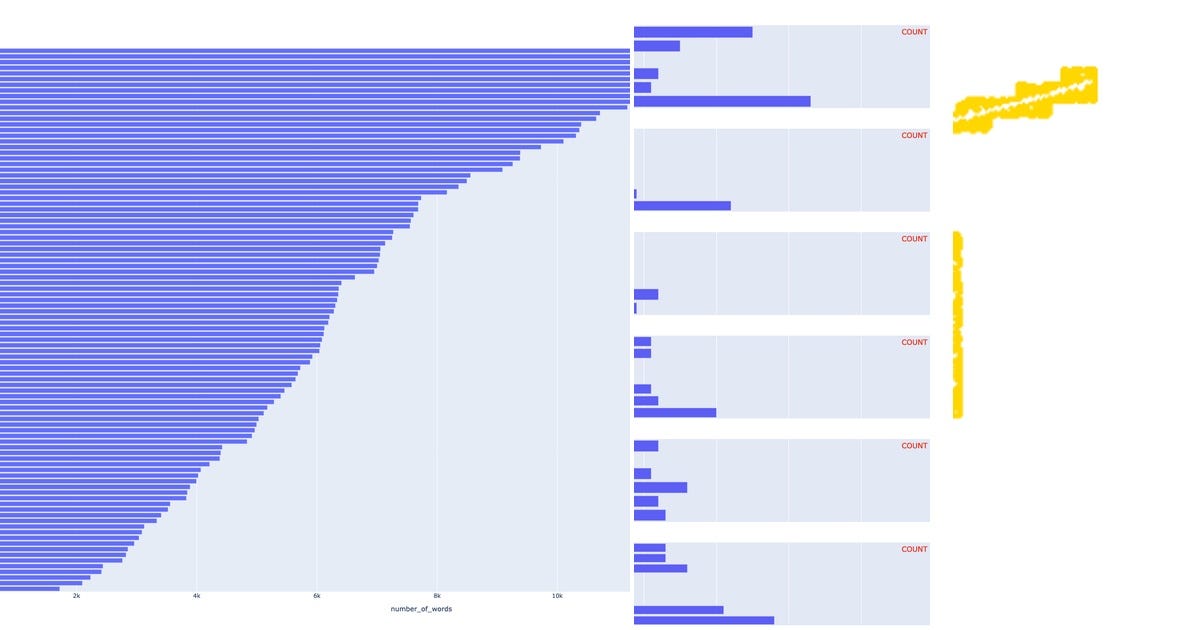 List: Text Analytics | Curated by Petrica Leuca | Medium