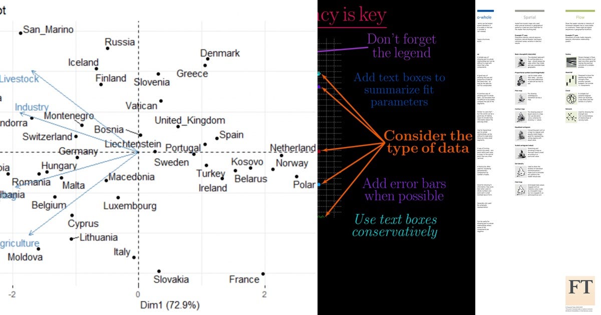 List: DATAVIZ | Curated by LAURENT PIERRE APICELLA | Medium