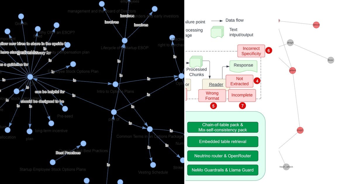List: Rag | Curated by The Secret Language of Ciphers | Medium