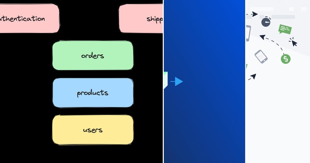 List: Fast API projects | Curated by Harikeerthan | Medium