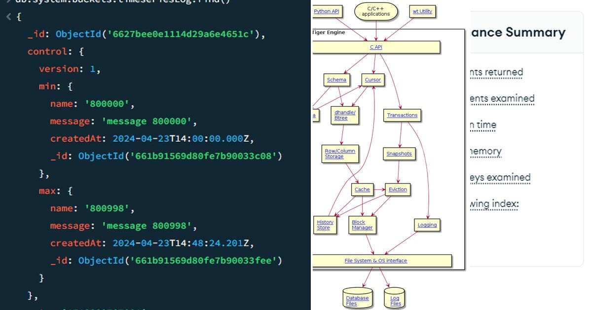 List: Database | Curated by 유승우 | Medium