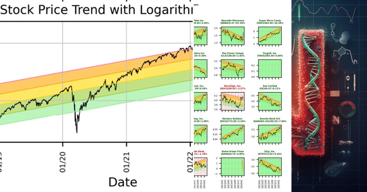 List: Trading | Curated by Mario Bit | Medium