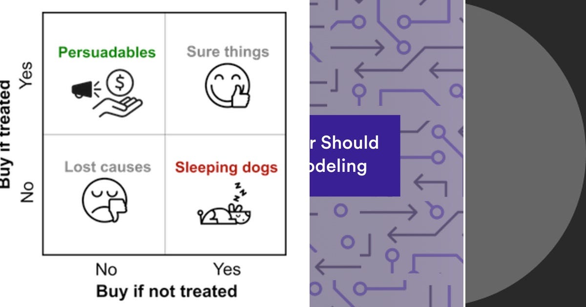 List Uplift Modelling Curated By Livieris Medium