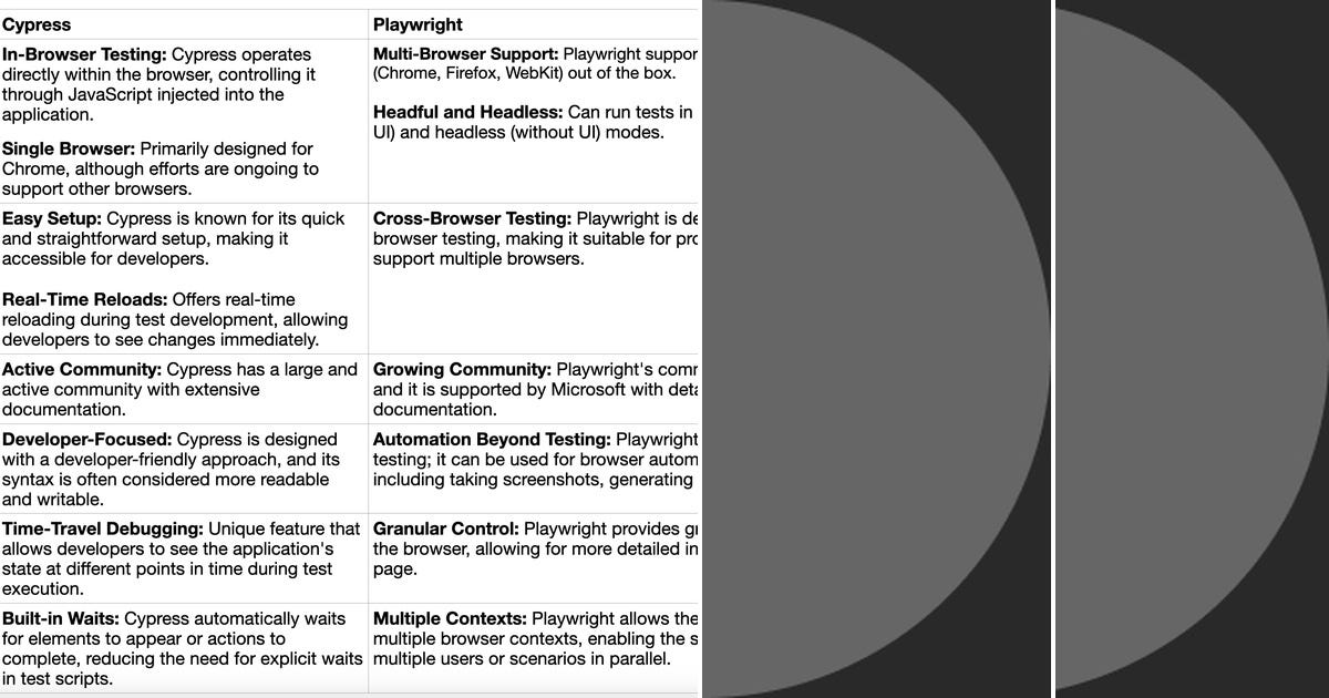 List: Playwright Automation | Curated by Navya PS | Medium