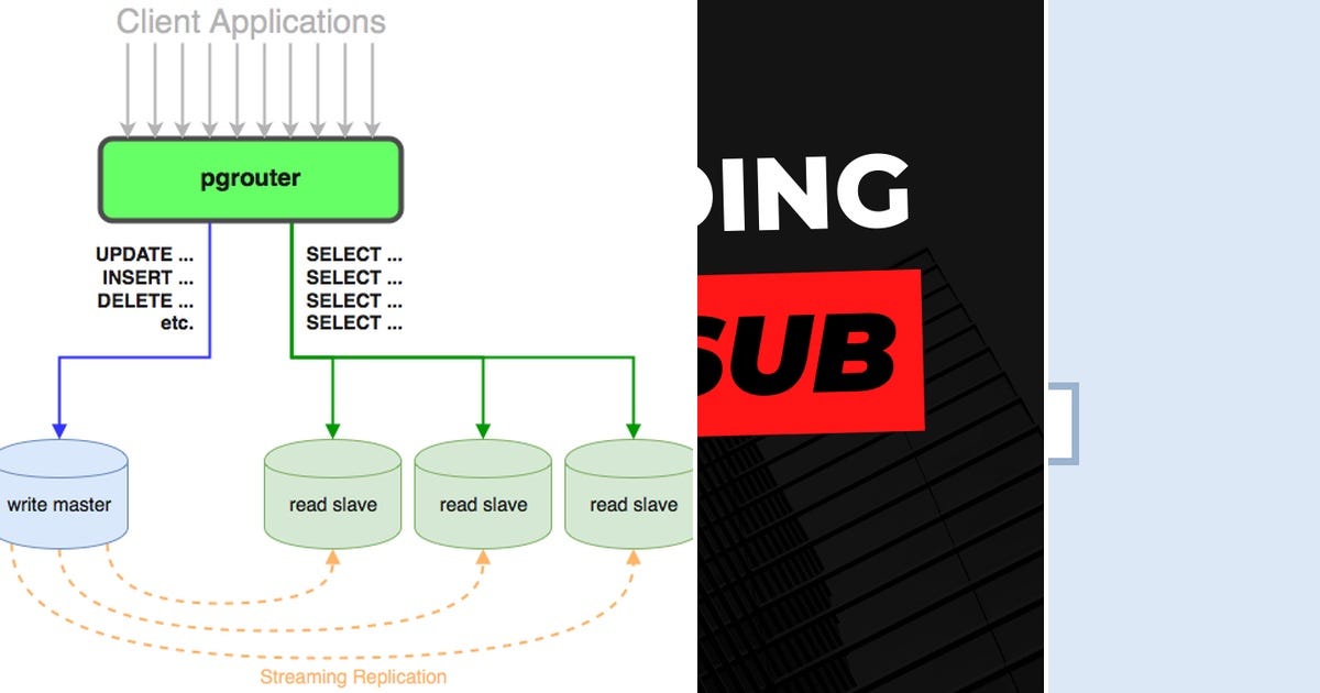 List: System Design | Curated by Kaijun | Medium