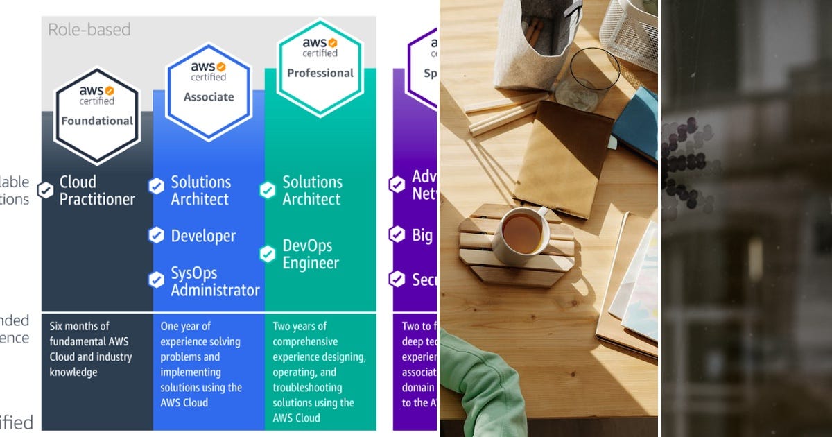 List: Learning | Curated by Scott Heffron | Medium