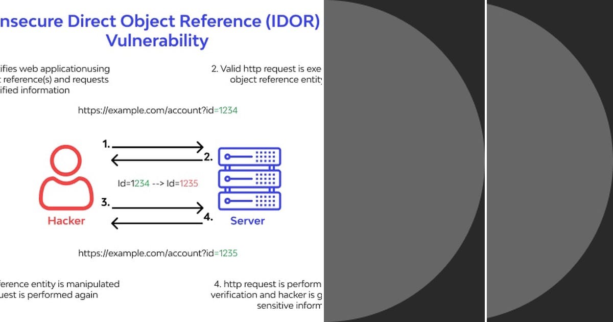 List: Ctf | Curated by whithat | Medium