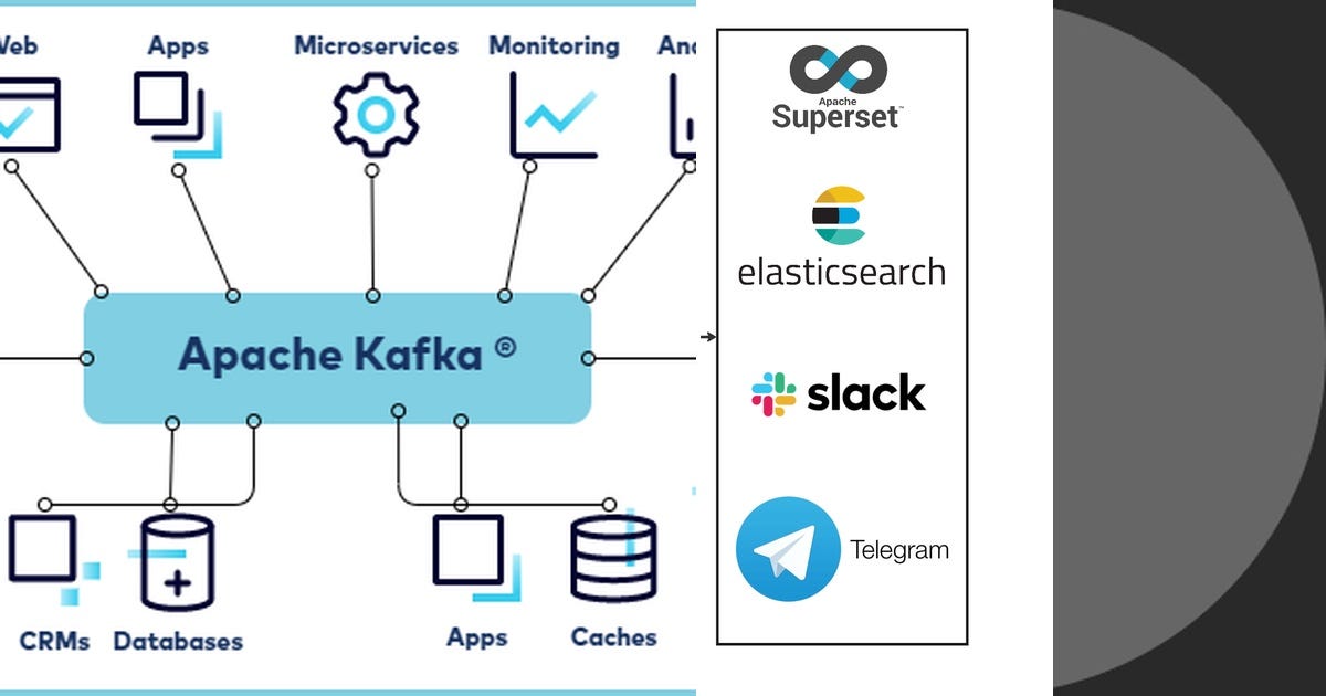 List: Kafka | Curated by Tejas Patel | Medium