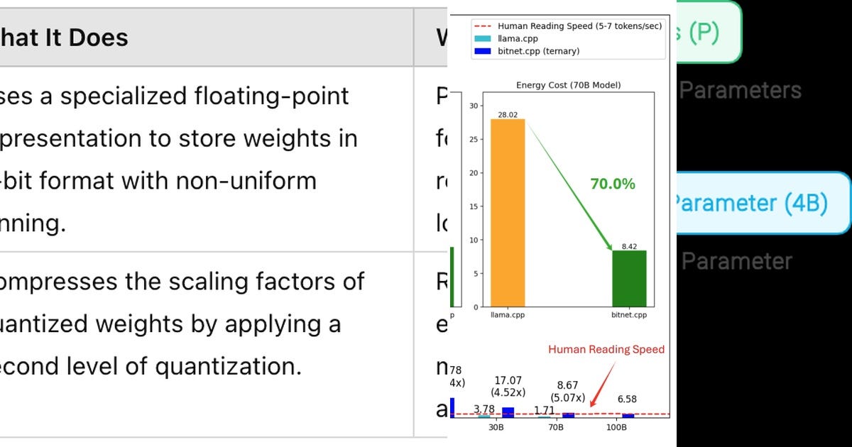 List: FollowUp | Curated by Michel W | Medium