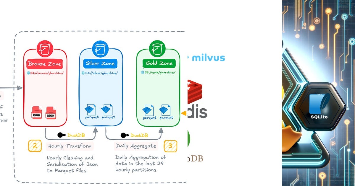 List: db | Curated by Watanabe Toru | Medium