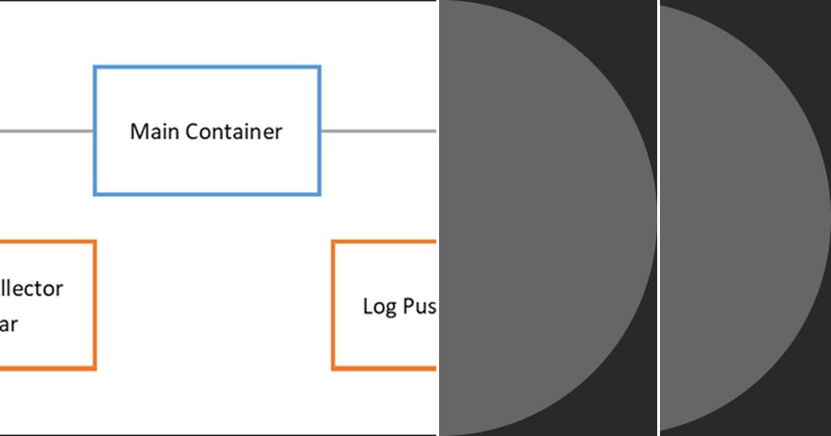 List: Microservices | Curated by Eva Du Lieu | Medium