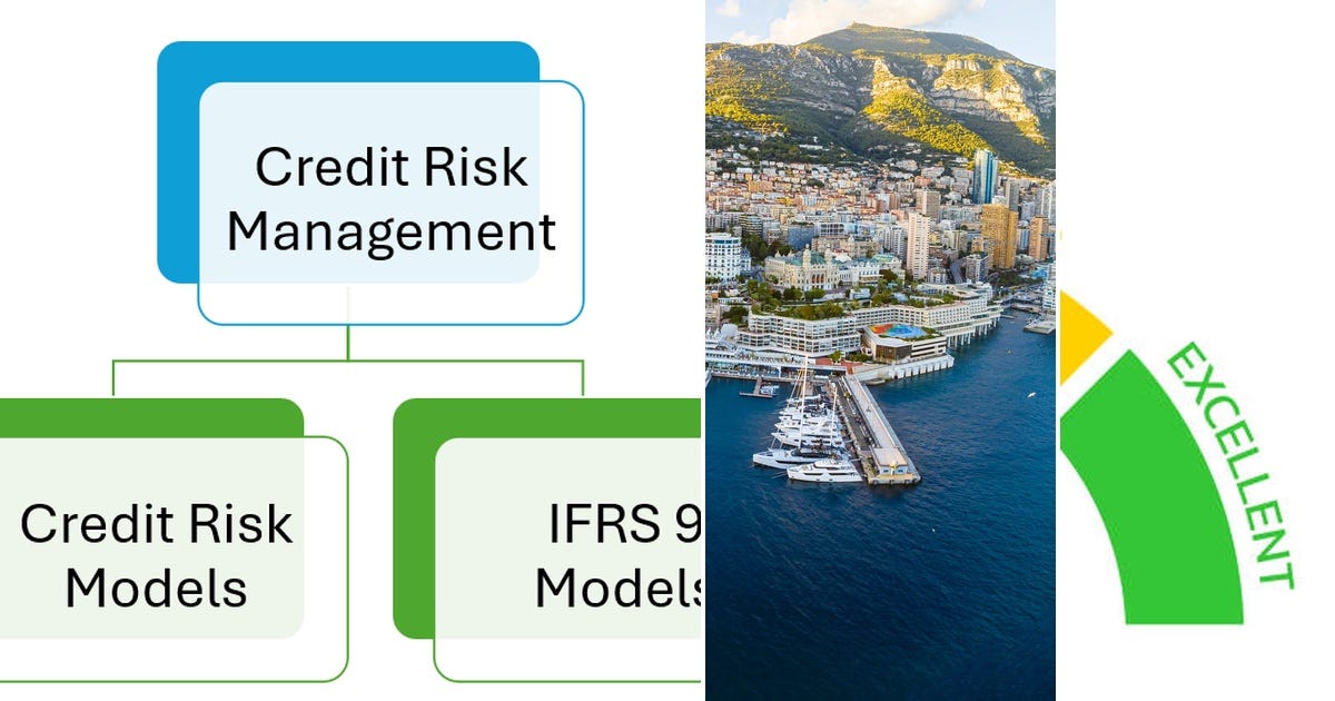 List: Risk Modelling | Curated by Faiz Anka | Medium