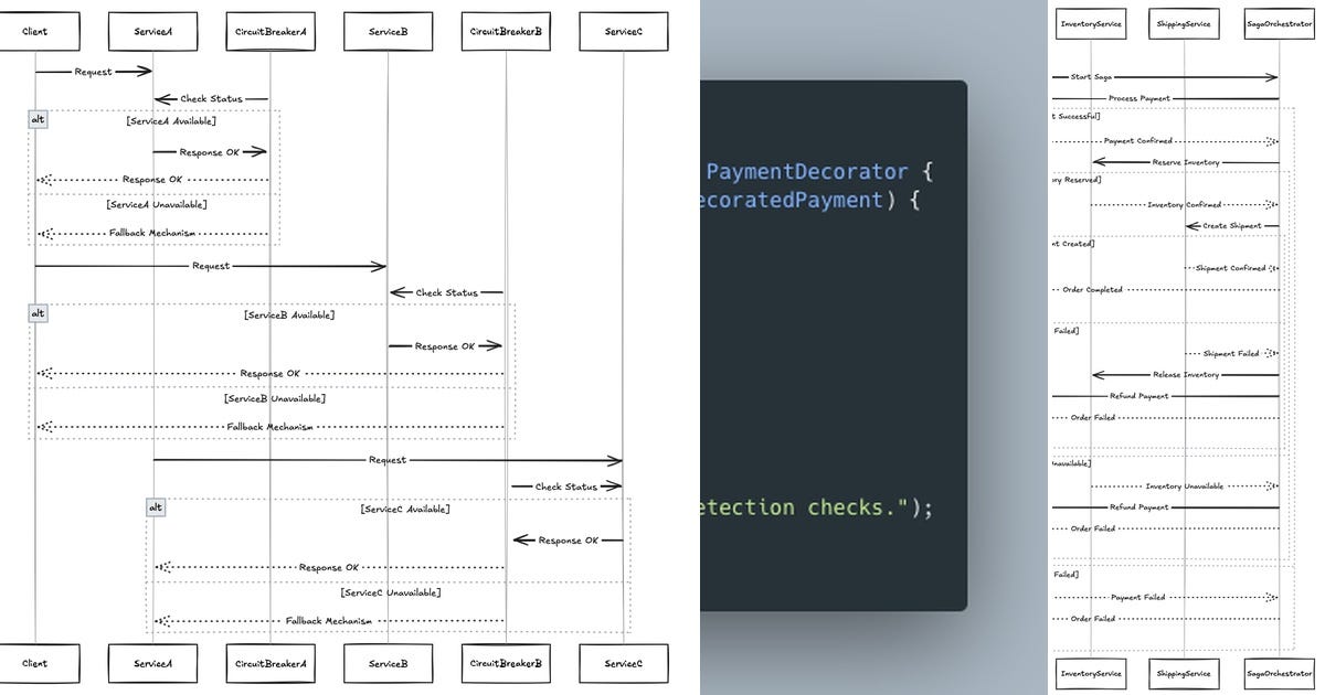 List: Patterns | Curated by Sivavoota | Medium
