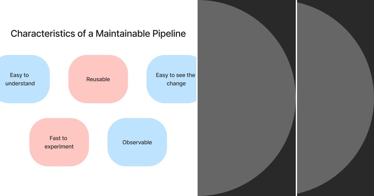 List: Data Pipelines | Curated by Sam LaFell | Medium