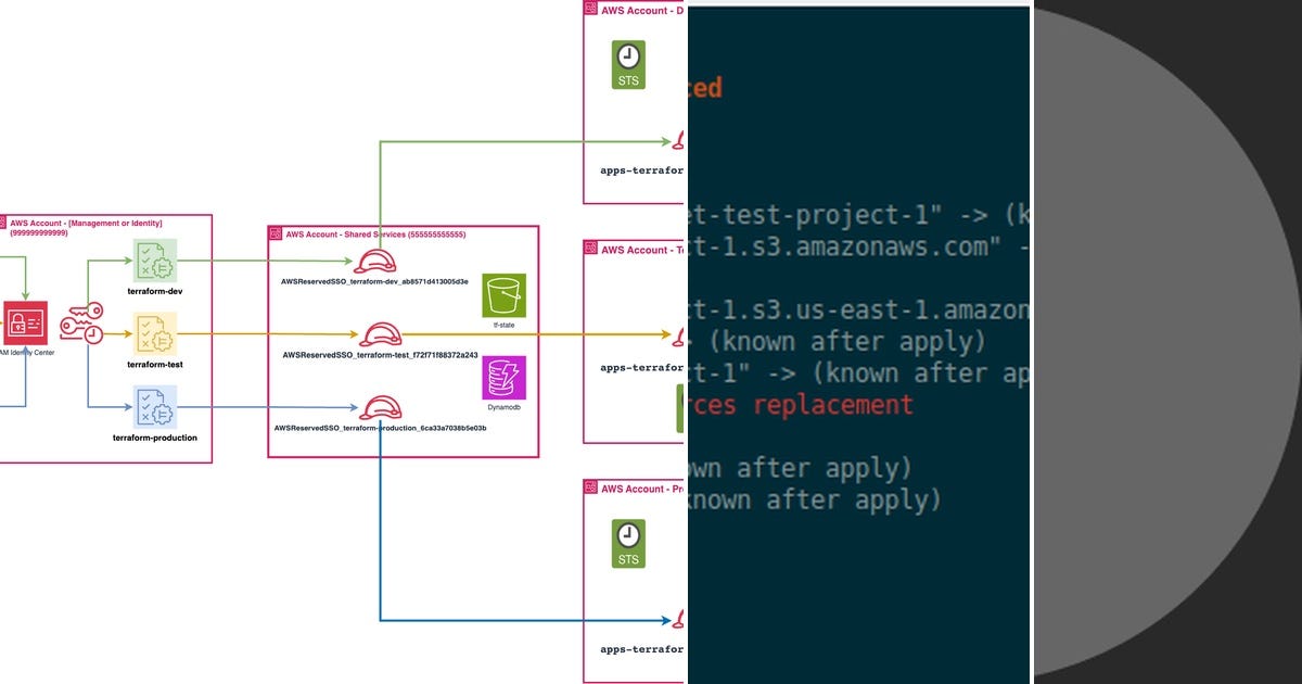 List: terraform | Curated by Tomáš Hrabec | Medium