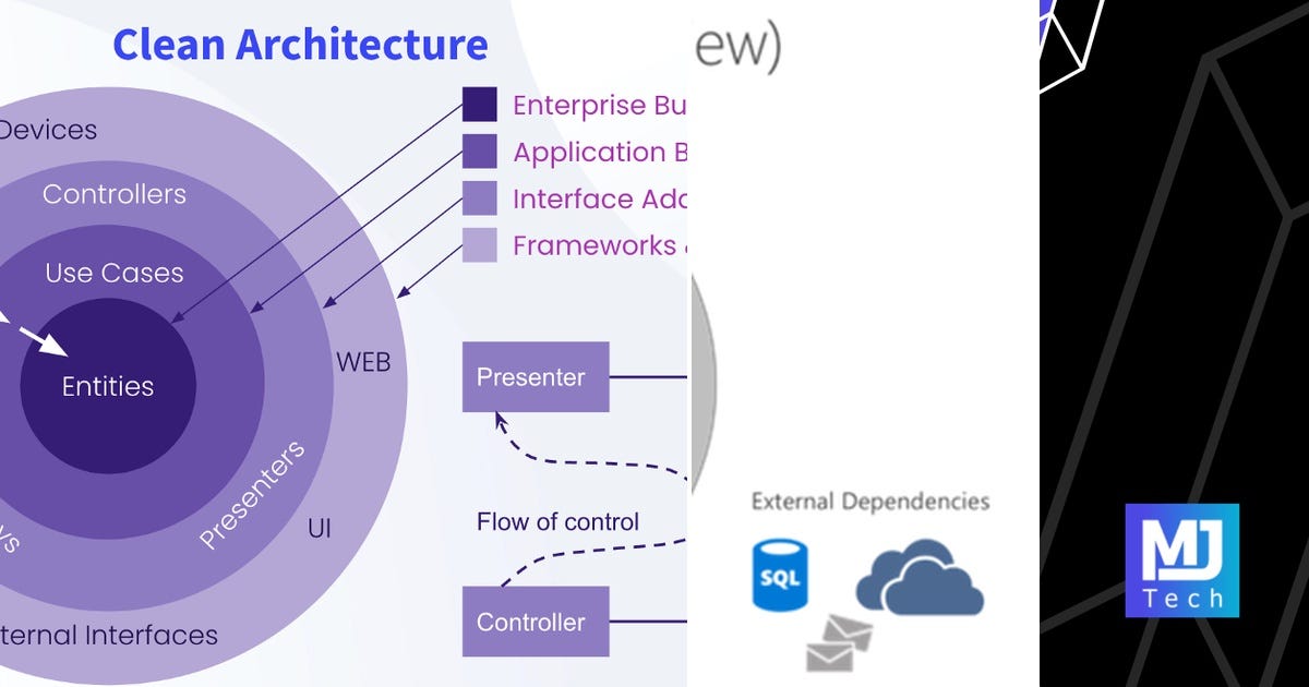 List Clean Architecture Curated By Virtualdev Medium