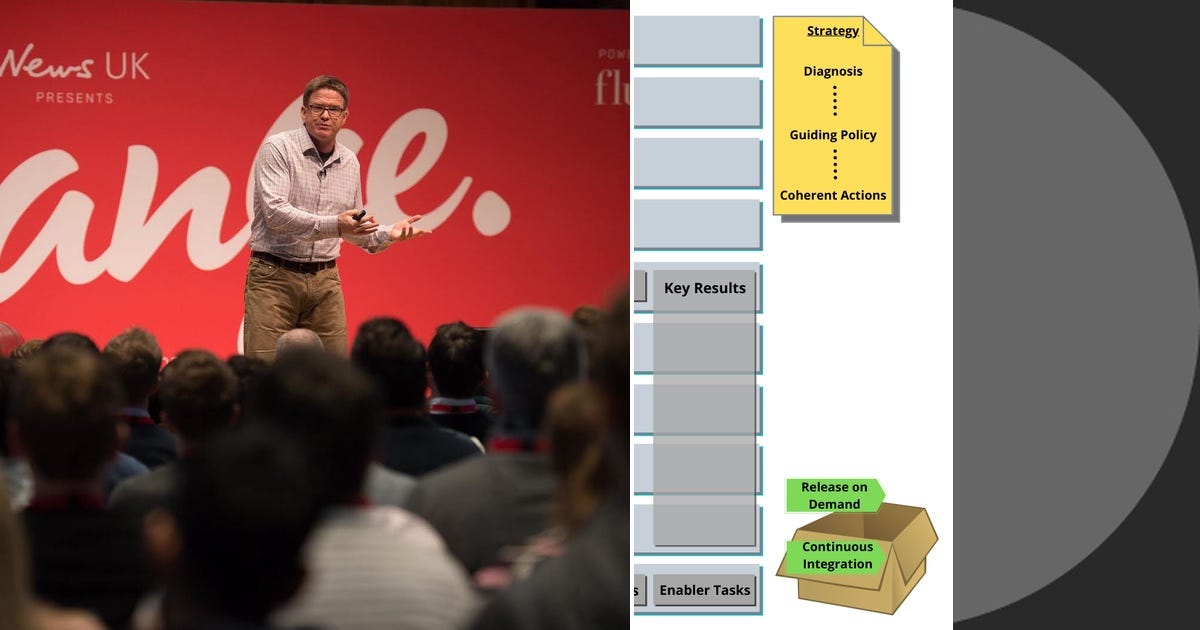 List: Pm reading | Curated by Charles Haynie | Medium