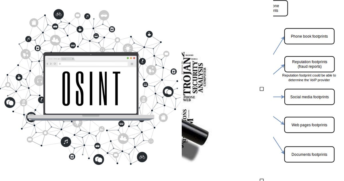 List Osint Curated By Anand Medium 