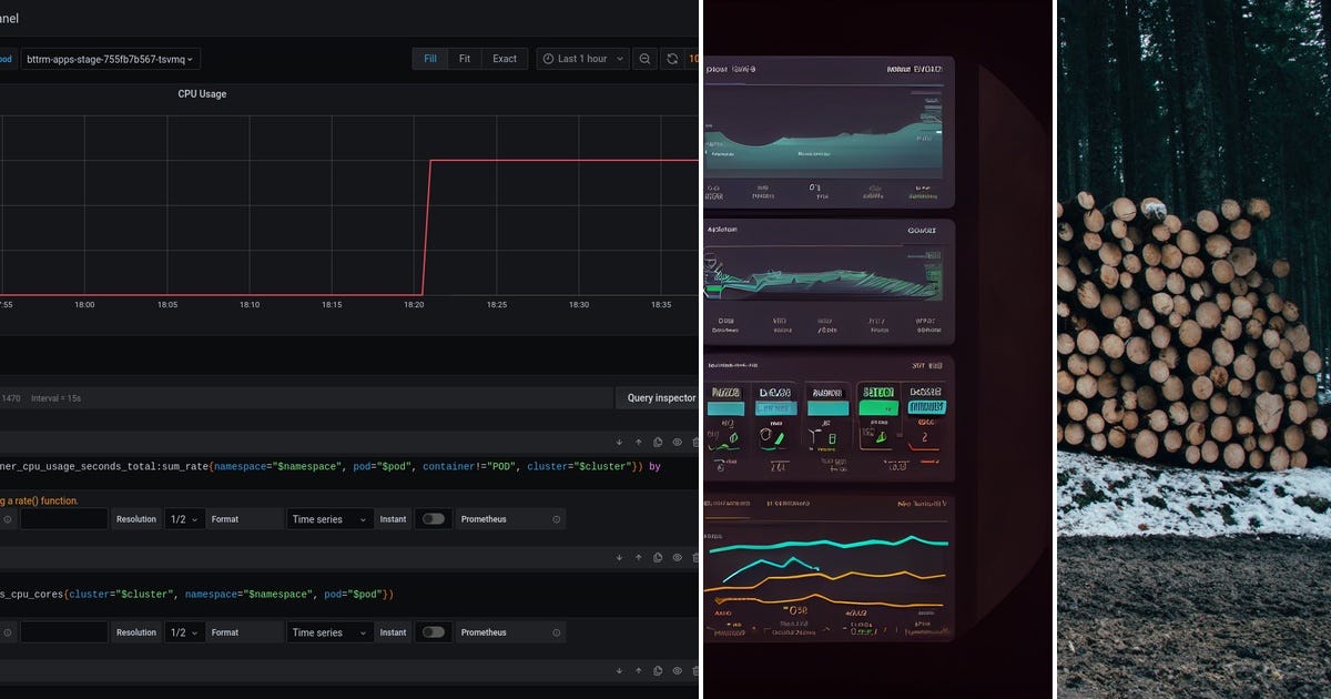 List: Monitoring | Curated by Chraj | Medium