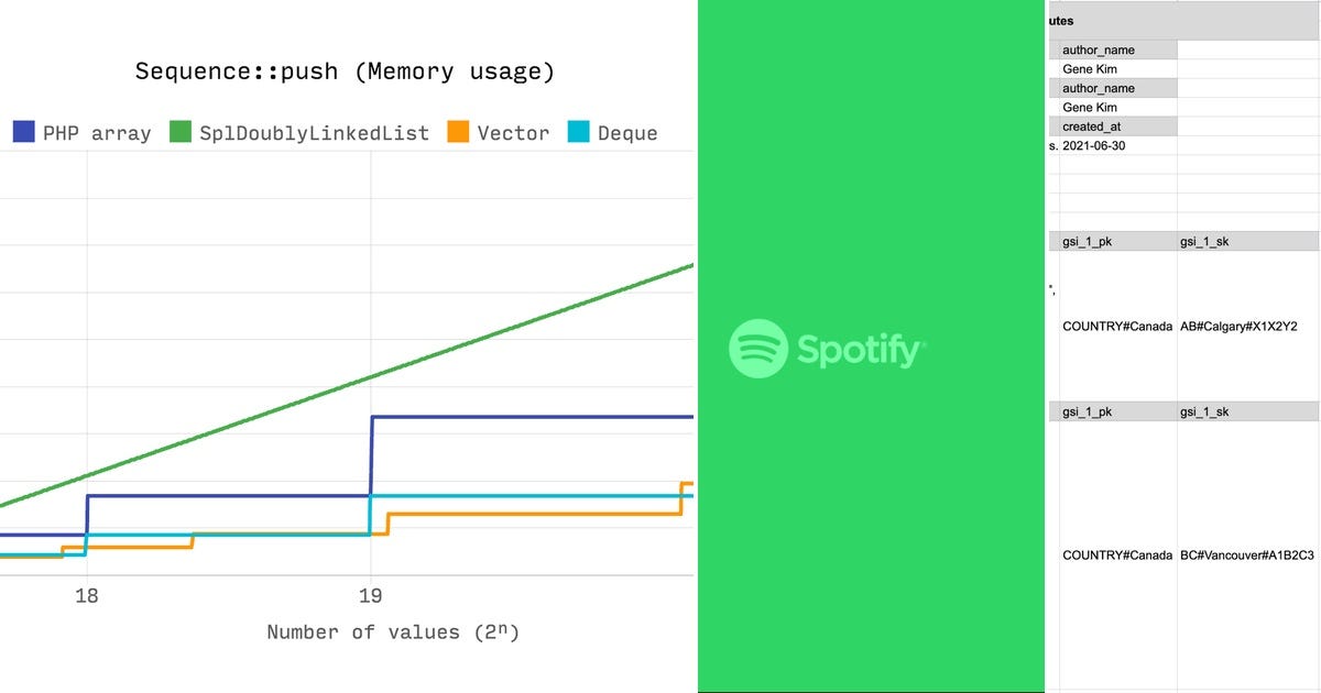 List: estudo | Curated by Luiz Carlos Manhani Junior | Medium