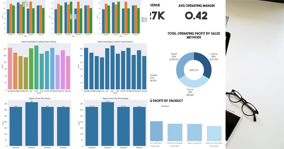 List: EDA | Curated by Jeevanandham R | Medium