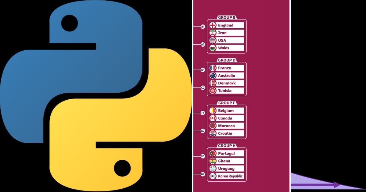 List: Python Data Science | Curated by Sean Behan | Medium