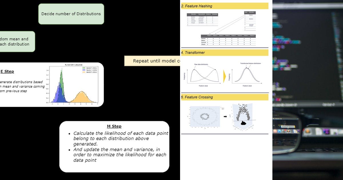 List: ML | Curated by Henry ODonnell | Medium