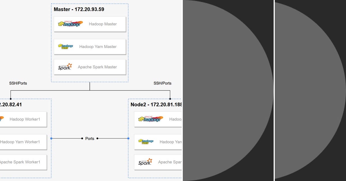 List: Hadoop Cluster | Curated by Dave Leach | Medium