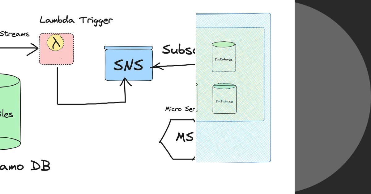 List: Cloud | Curated by Cloudtamil | Medium