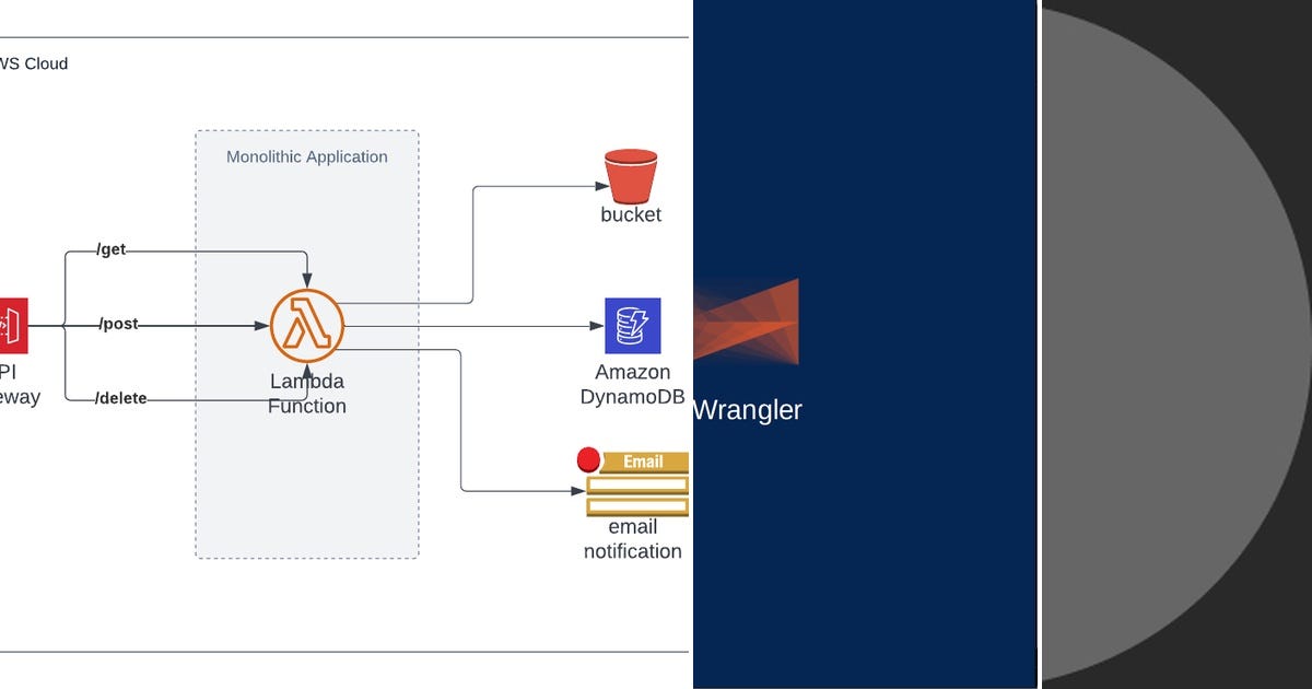 List: Aws | Curated by VamsiKumar Gudala | Medium