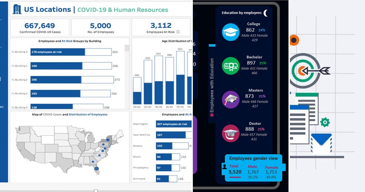 List: Data Analyst Roadmap | Curated by Abdullah Al Mamun | Medium