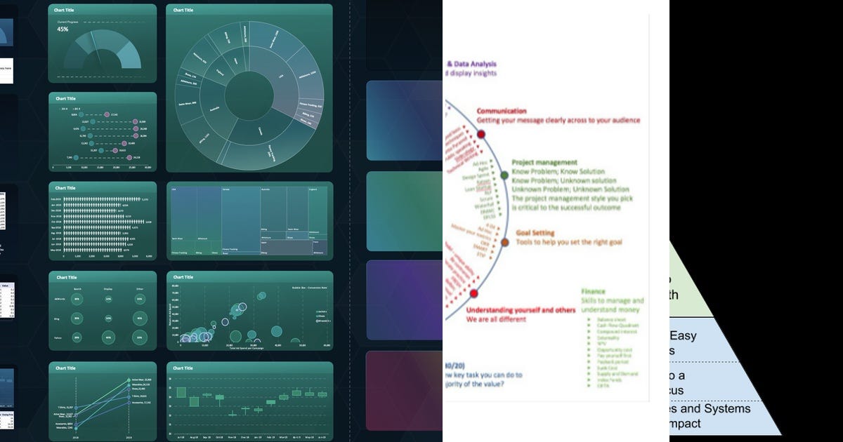 List: Prod Mgmt | Curated by Angus Peacey | Medium