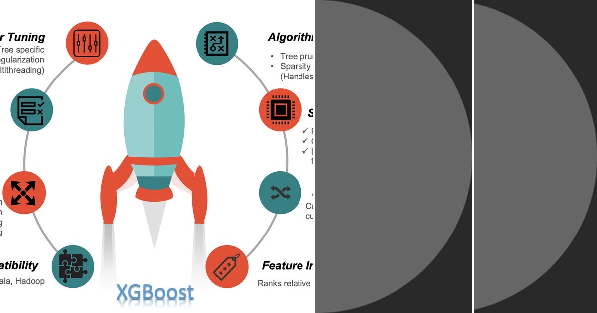 List: xgboost | Curated by lmn | Medium