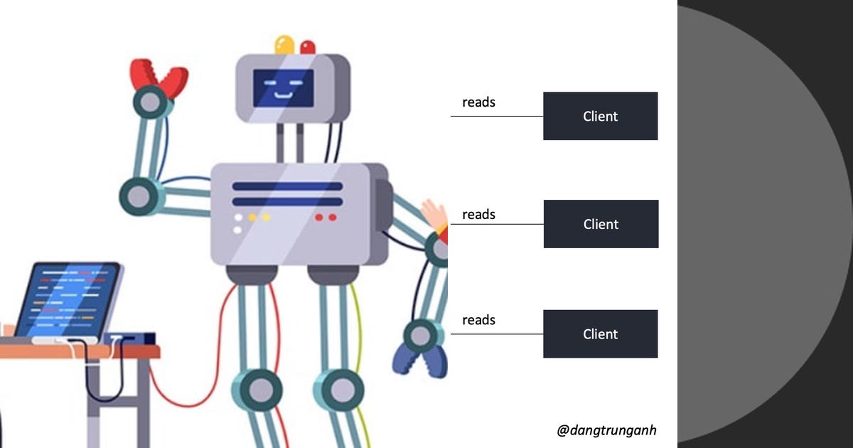 List: System Design | Curated by Foo Ren Hwa | Medium