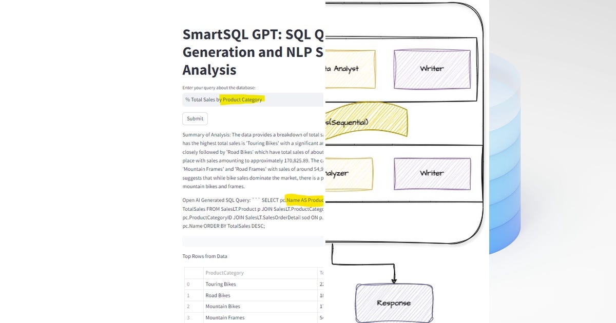 List: RAG-SQL | Curated by Pablo Gonzalez | Medium