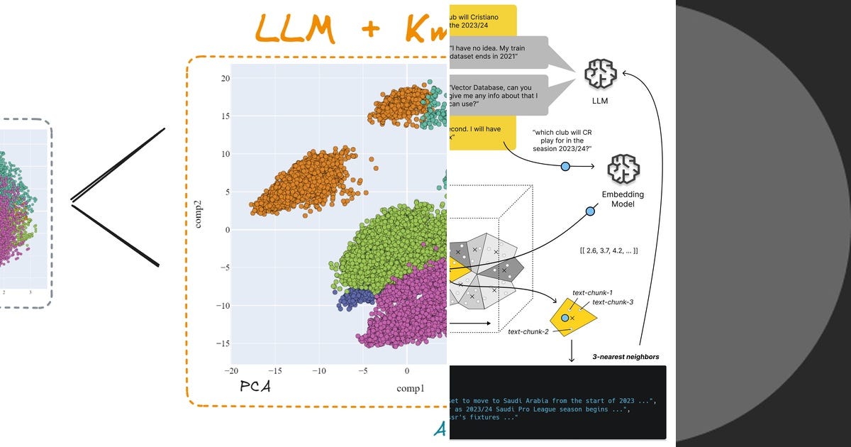 List: LLM Pipeline | Curated by Benjamin Liu | Medium