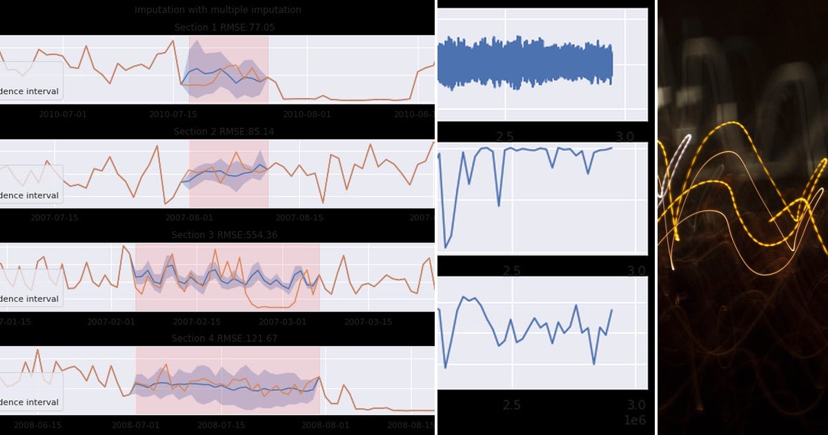 List: Data Science for Time Series | Curated by Ning Jia | Medium