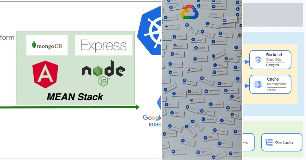 List: GCP | Curated by Macgwe | Medium