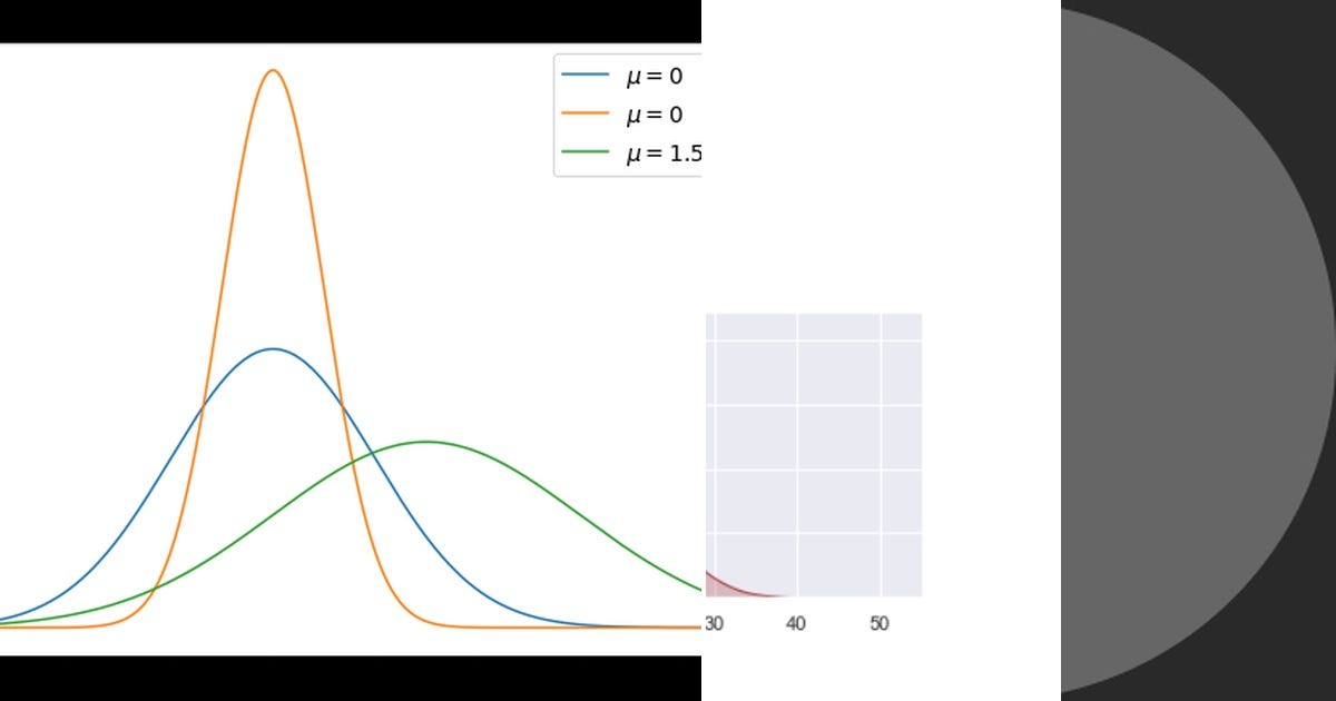 List: Probability distribution | Curated by Sachin Savale | Medium