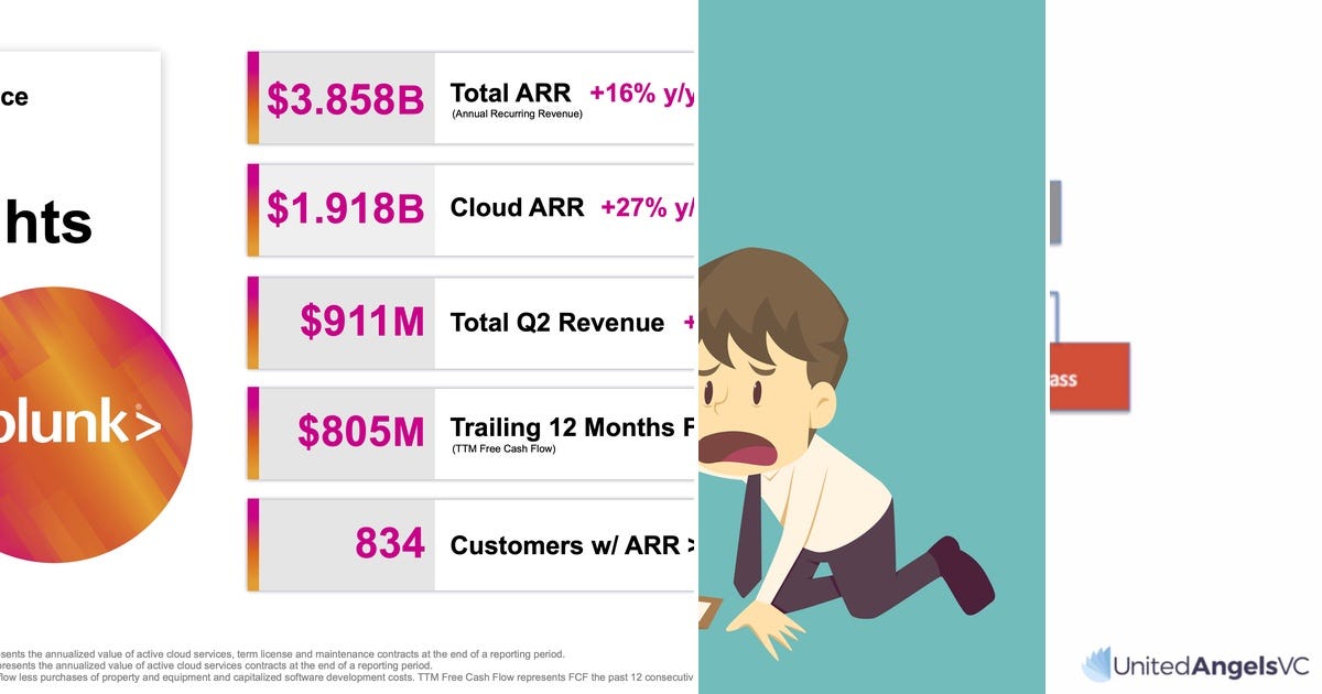 List: Startup | Curated by R VK | Medium