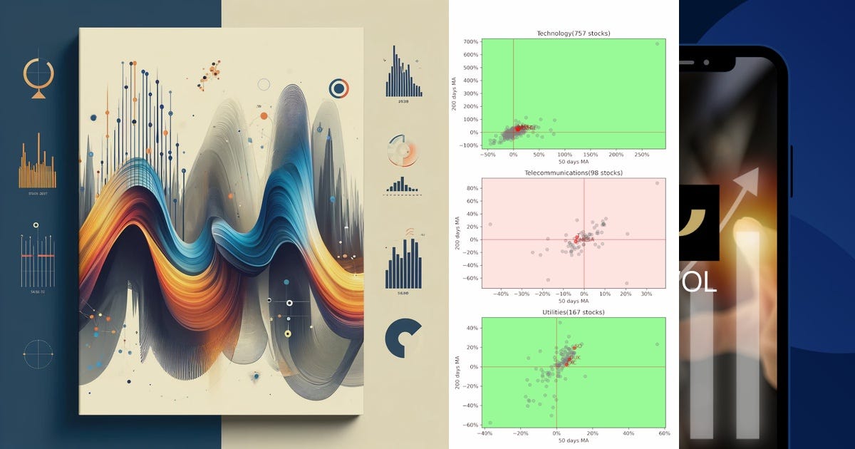 List: Investing | Curated by Bruce Gentles | Medium