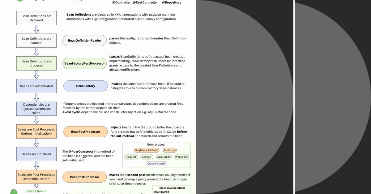 List: Java Learning | Curated by Игорь Симаков | Medium