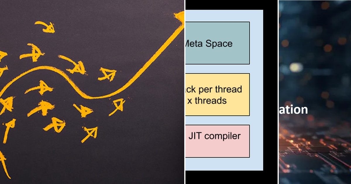 List: Sprint Boot | Curated by Reginaldo Gadelha | Medium