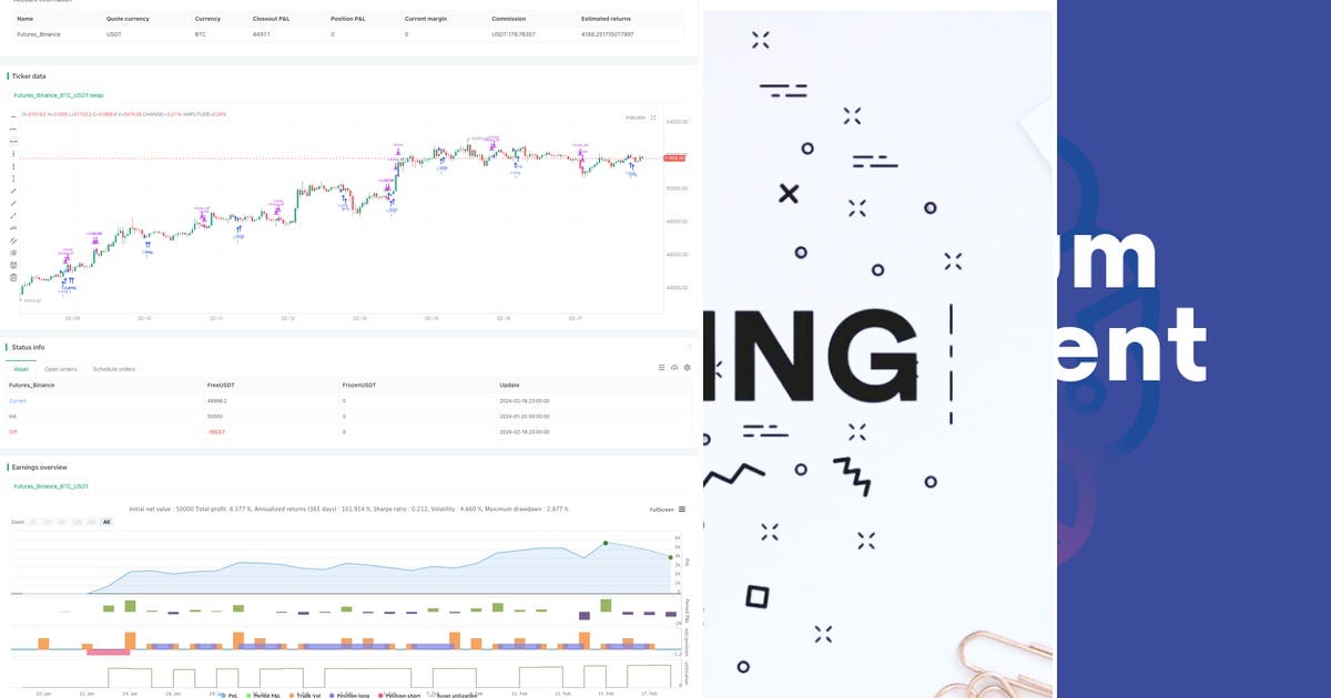 List: Strategy trial | Curated by Sharma Archit | Medium