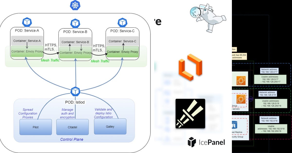List: Vvk | Curated by Vivek Vvk | Medium
