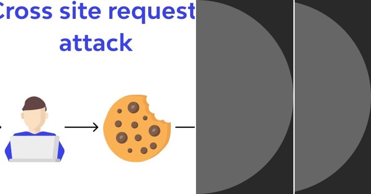 List: Csrf | Curated by Coddiee | Medium List: Csrf | Curated by Coddiee | Medium