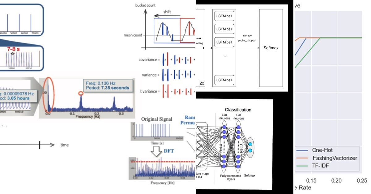List: ML - Cyber Security | Curated by Randy Balzer | Medium