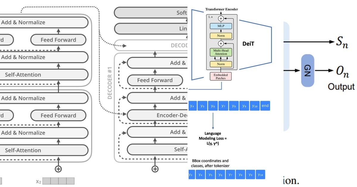 List: Transformers-Attention-visualize | Curated by Niru | Medium