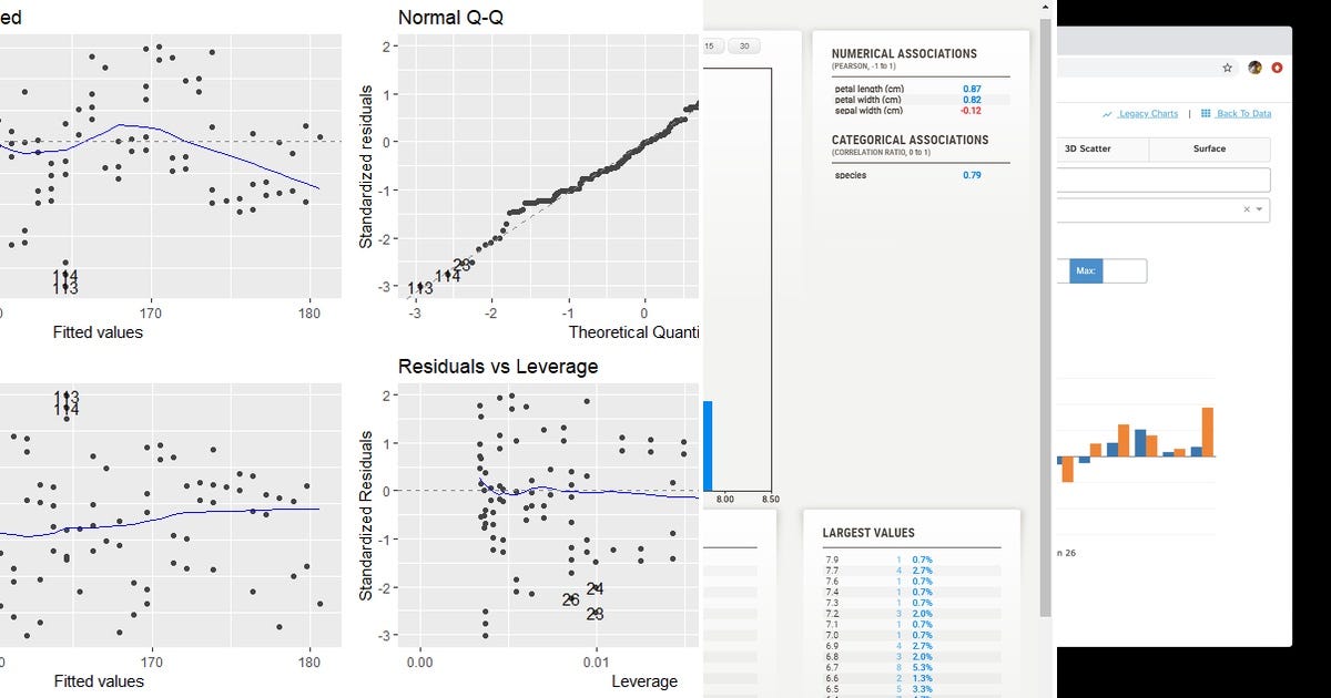 List: EDA | Curated by Sukhyun | Medium