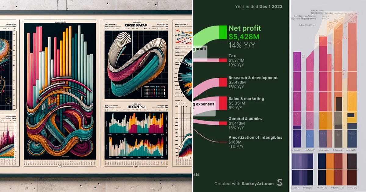 List: Notes - Visualization | Curated by Petra Bubi | Medium
